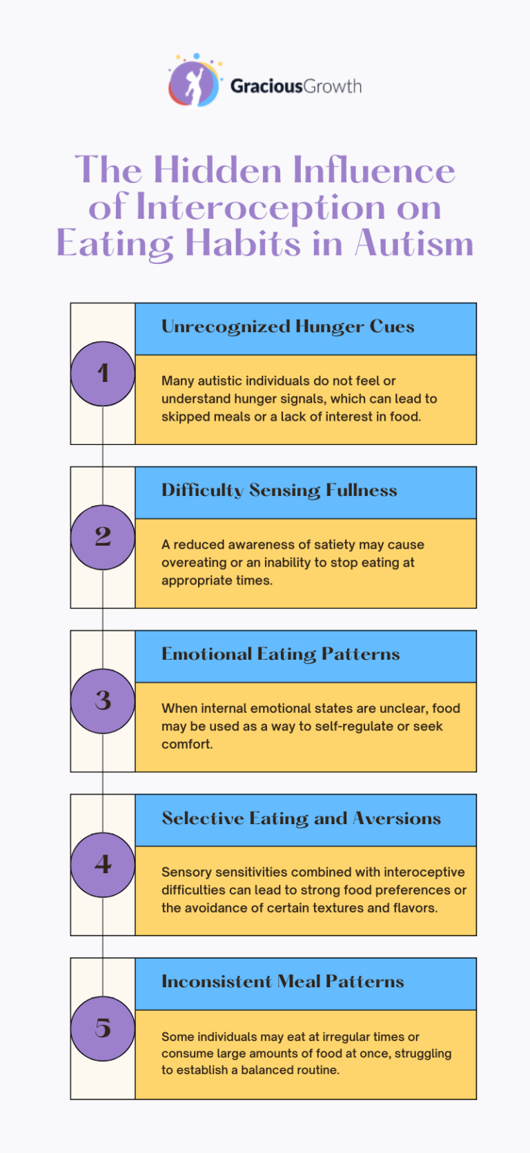 How Interoception Shapes Eating Behaviors in Autism - Gracious Growth