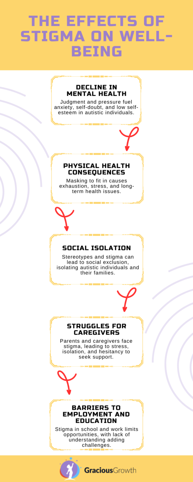 Why Stigma in Autism Persists and How We Can Change It - Gracious Growth