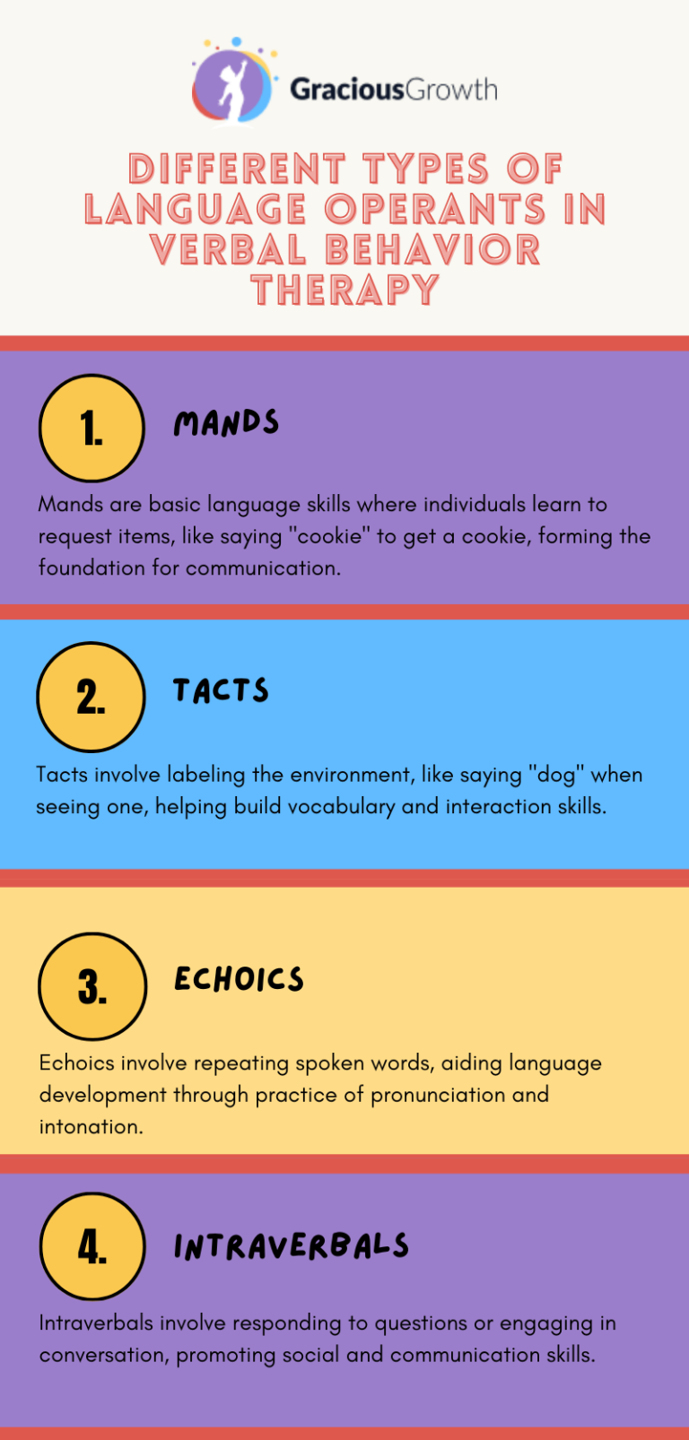 Exploring Verbal Behavior Therapy for Autism Support